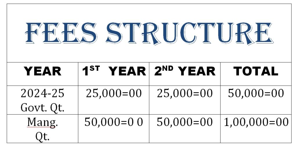 Fees Structure – KLE B.Ed